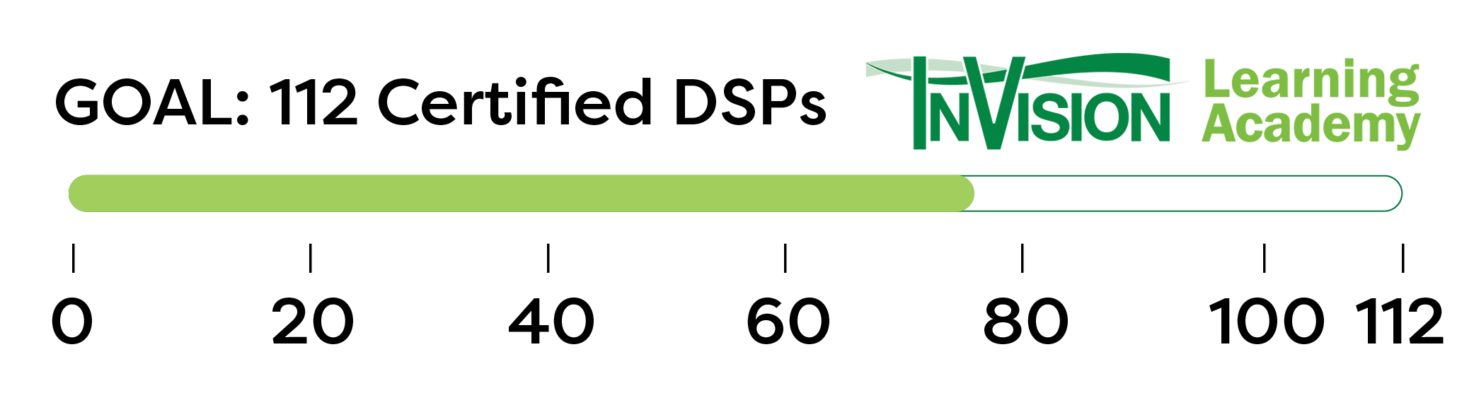 InVision's NADSP Certification Program