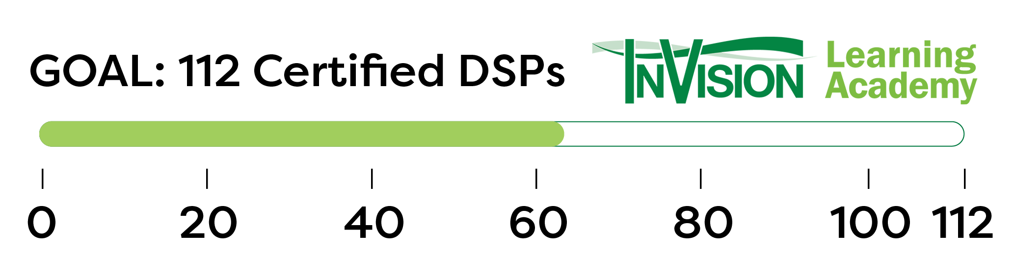 InVision's NADSP Certification Program